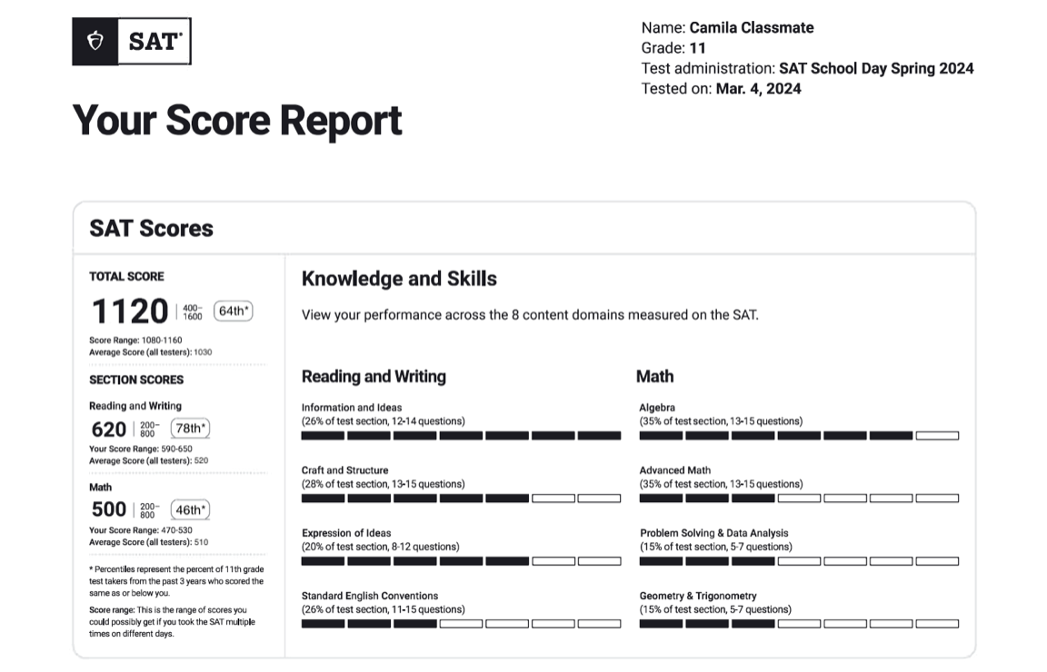 5 Things You Need to Know About Your SAT Score Report