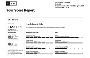 5 Things You Need to Know About Your SAT Score Report